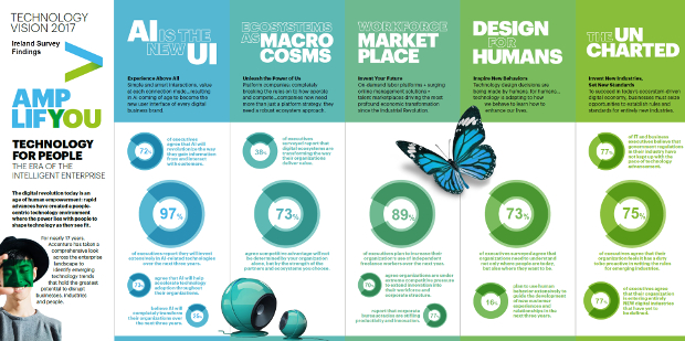 Report reveals the people-centric tech environment - TechCentral.ie