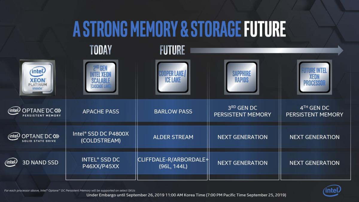 optane_roadmap-100811333-large - TechCentral.ie