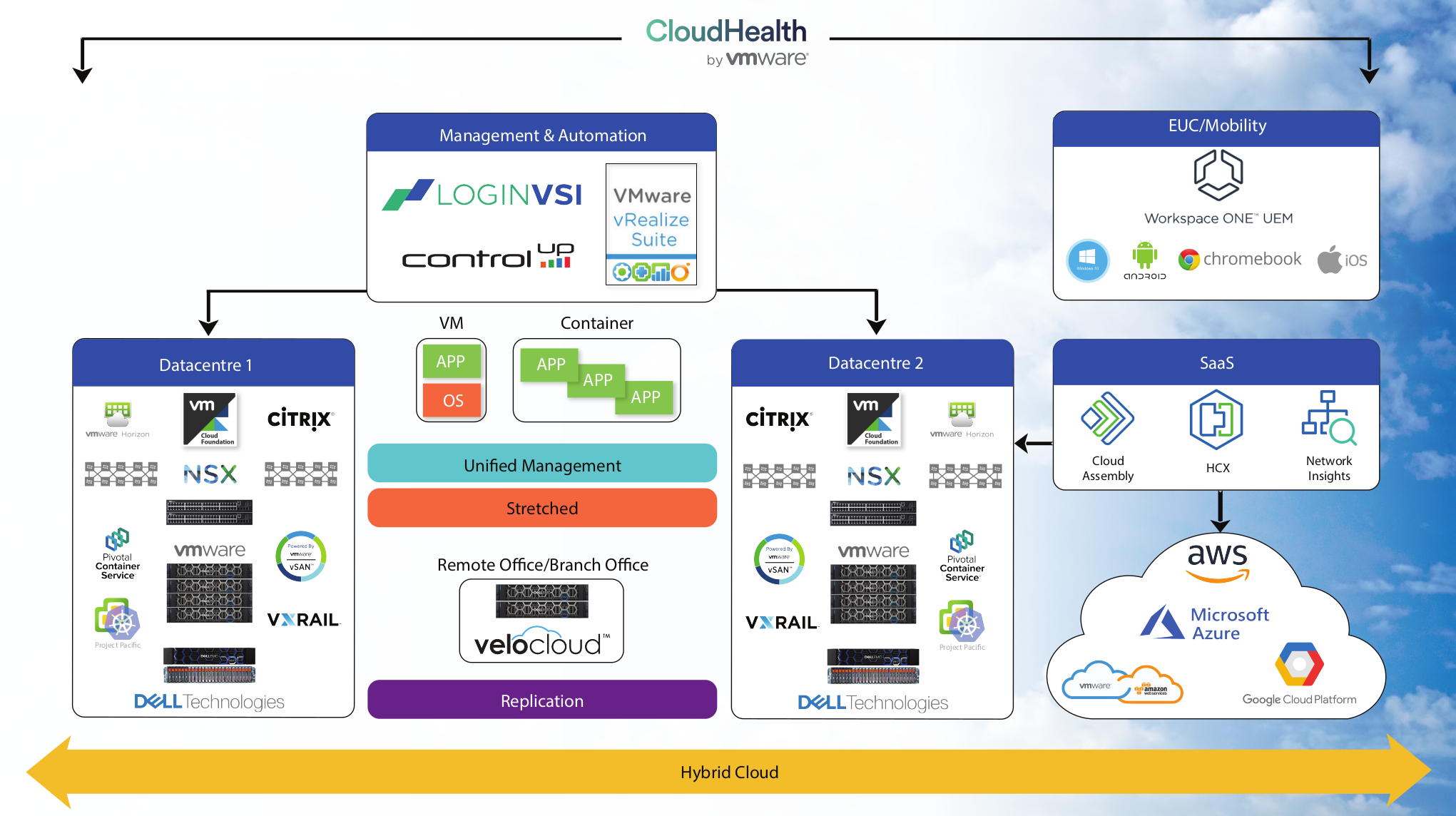 Asystec cloud and infrastructure solutions - TechCentral.ie