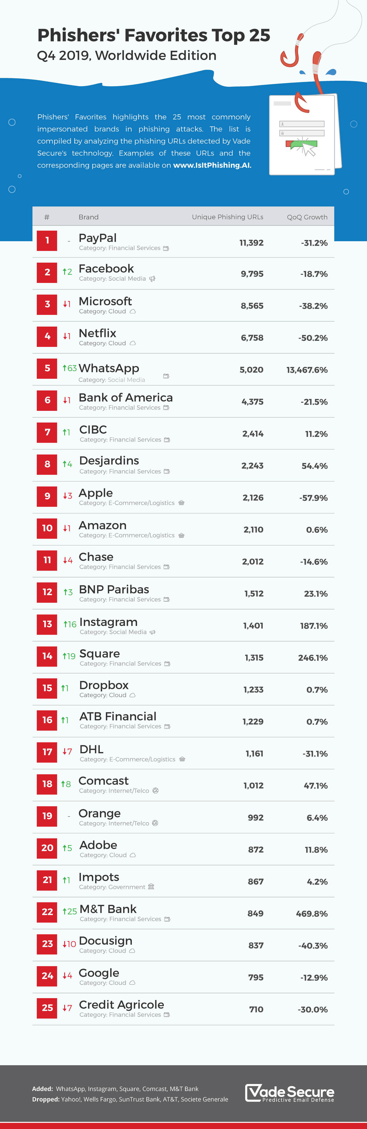 Phishing: what it is and how to stop it - TechCentral.ie