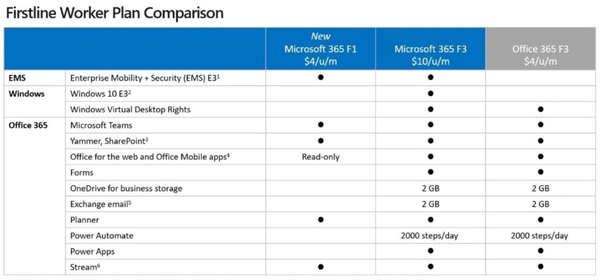Microsoft unveils Teams-equipped 365 subscription for frontline workers ...