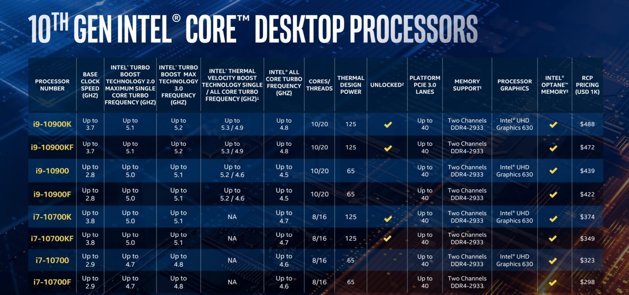 Intel's Comet Lake-S 10th-gen Core CPU: 10 cores, 5.3GHz - TechCentral.ie