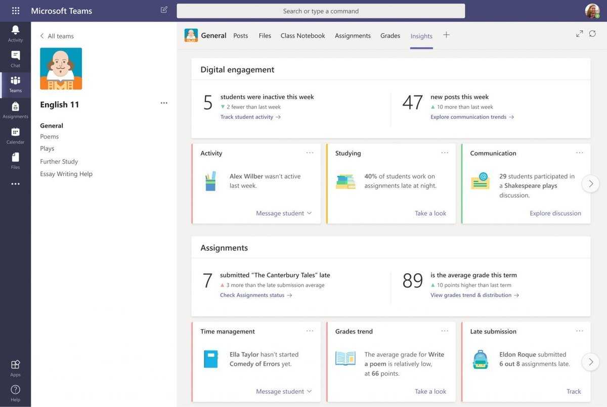 microsoft-teams-analytics-100848746-large - TechCentral.ie