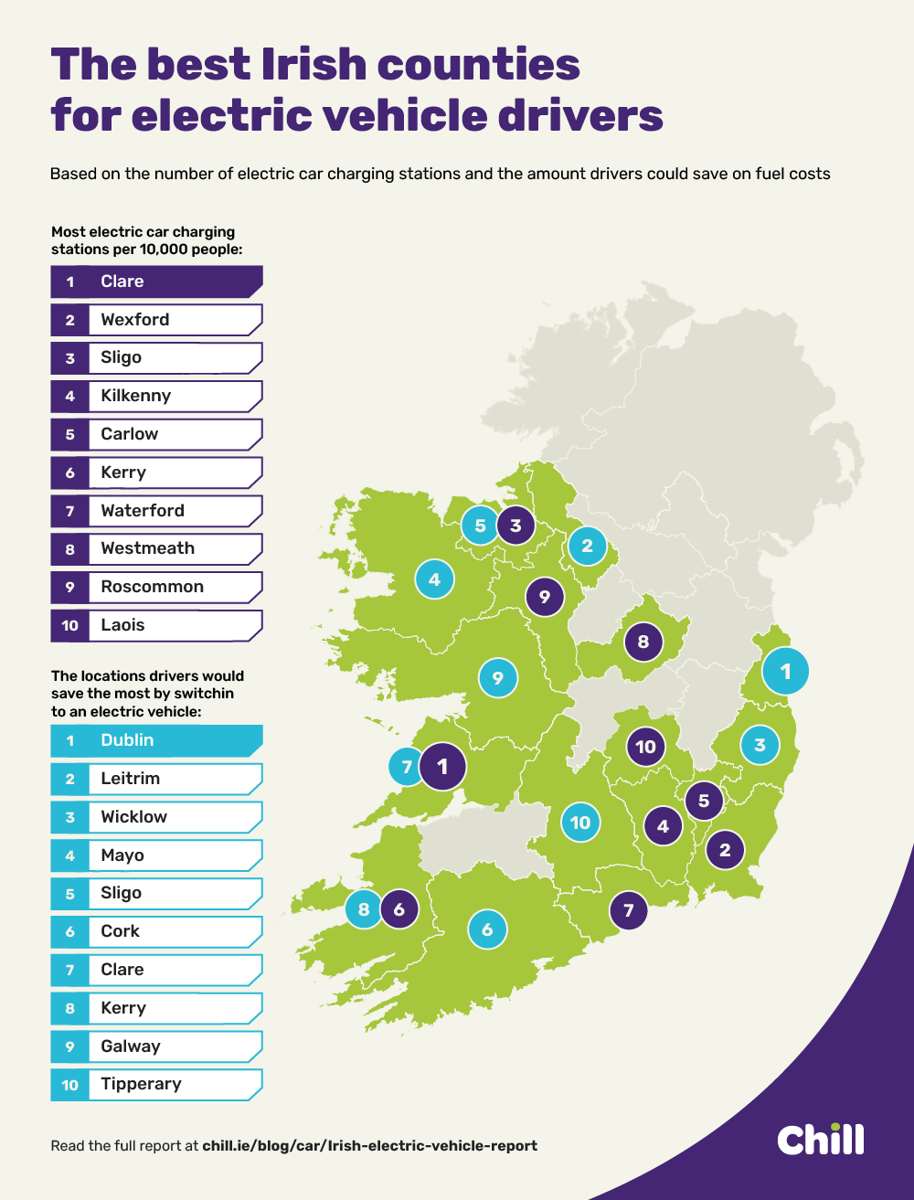 chill-insurance-electrical-vehicle-report-the-best-irish-counties-for ...